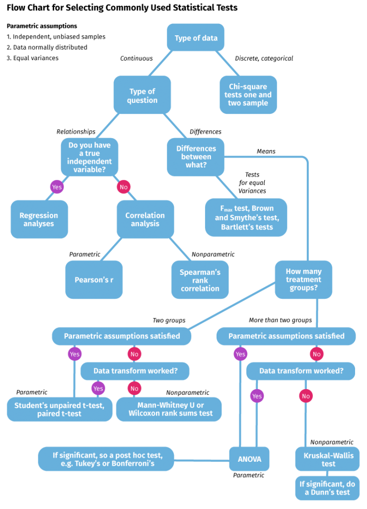 Detailed Descriptions Biostatistics Detailed Descriptions Biostatistics